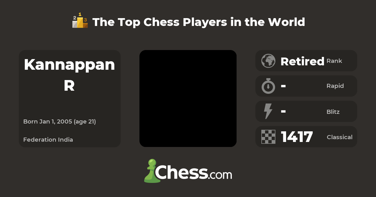 Kannappan R | Top Chess Players - Chess.com