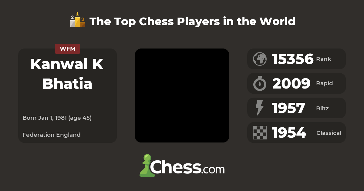 Kanwal K Bhatia | Top Chess Players - Chess.com