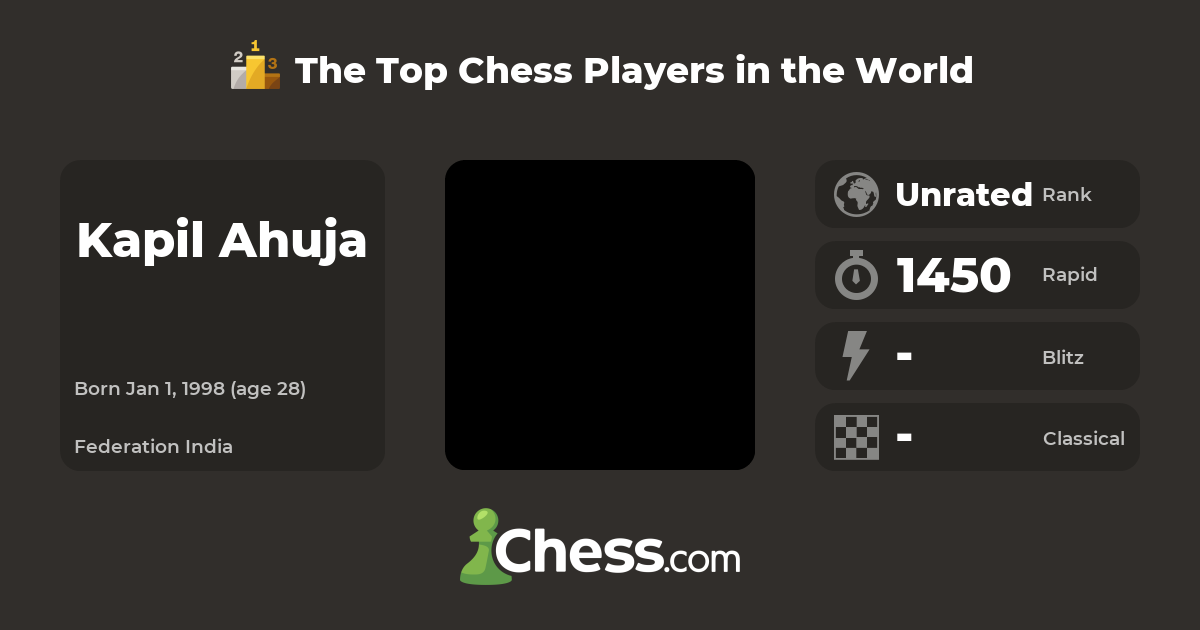 Kapil Ahuja | Top Chess Players - Chess.com
