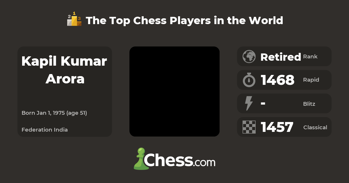 Kapil Kumar Arora | Top Chess Players - Chess.com