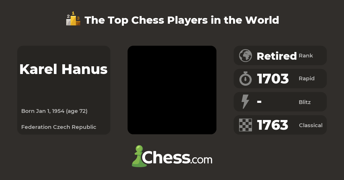 Karel Hanus | Top Chess Players - Chess.com