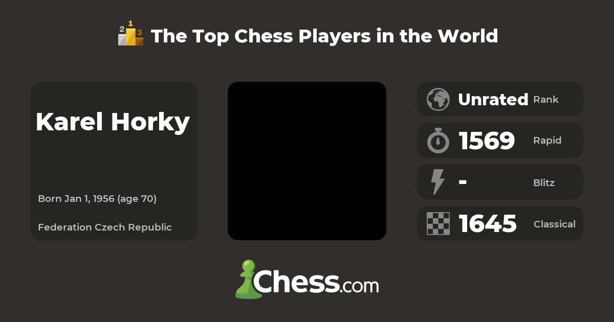 Karel Horky | Top Chess Players - Chess.com