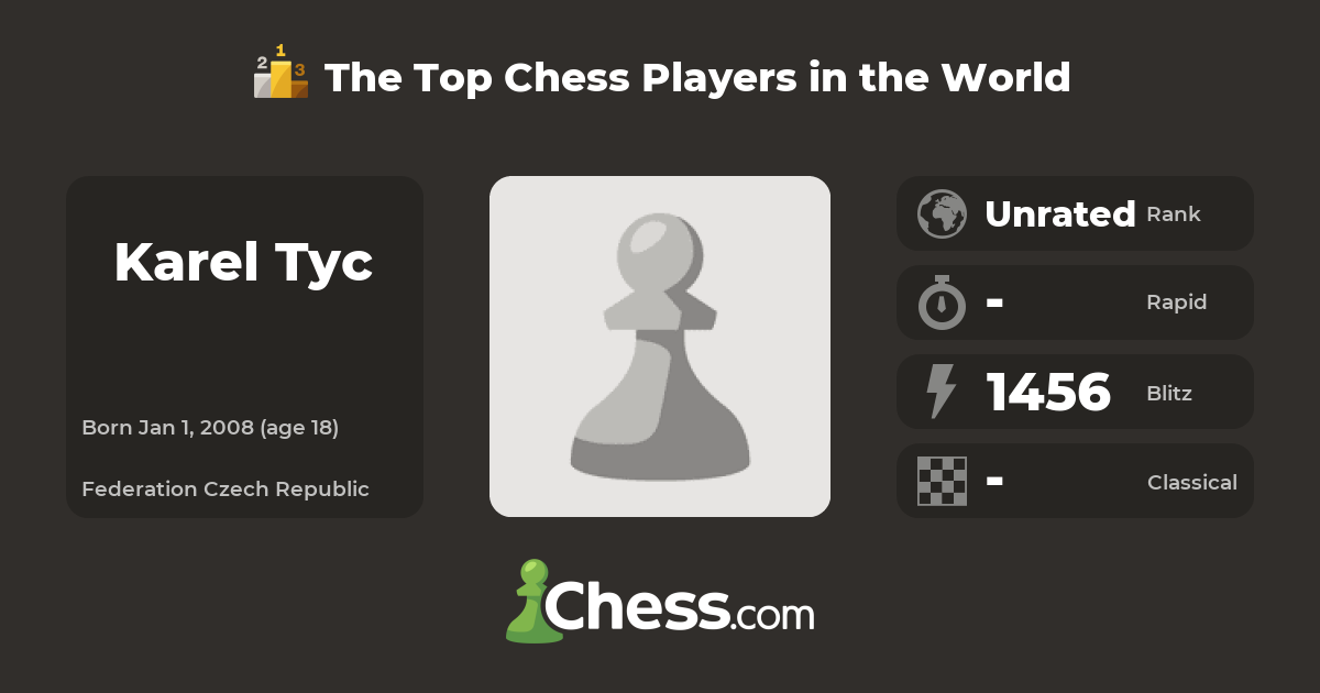 Karel Tyc | Top Chess Players - Chess.com