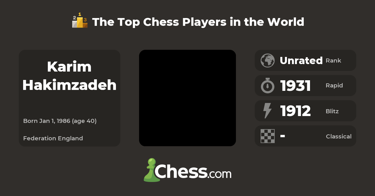 Karim Hakimzadeh | Top Chess Players - Chess.com