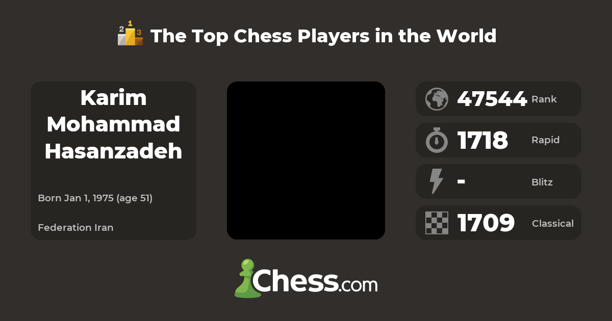 Karim Mohammad Hasanzadeh | Top Chess Players - Chess.com