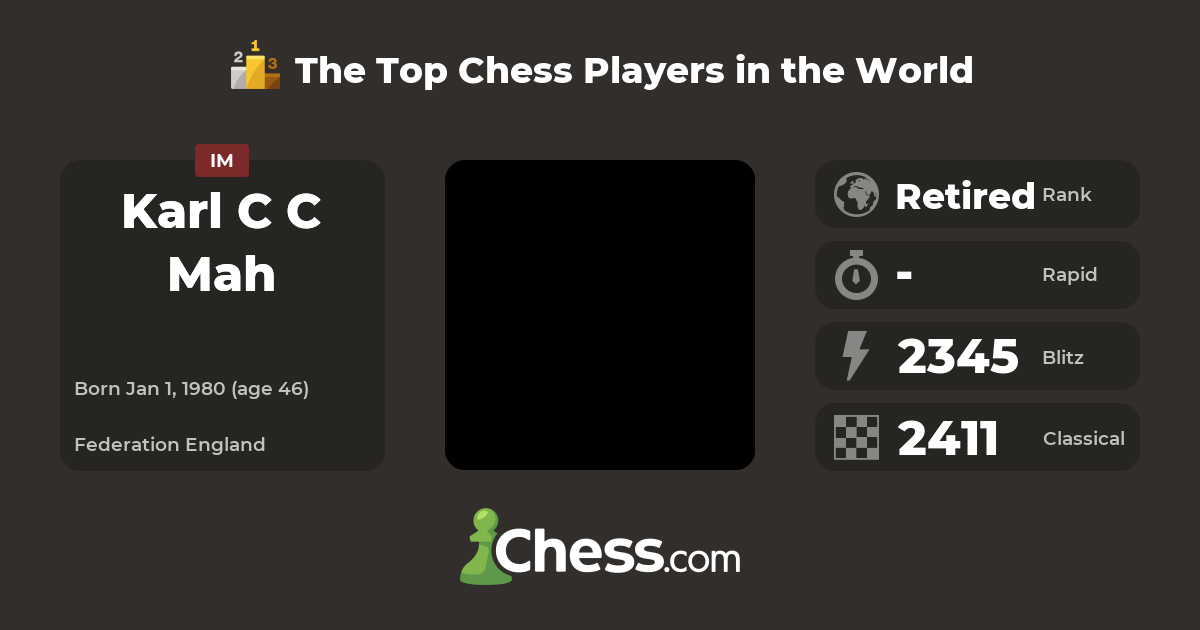 Karl C C Mah | Top Chess Players - Chess.com