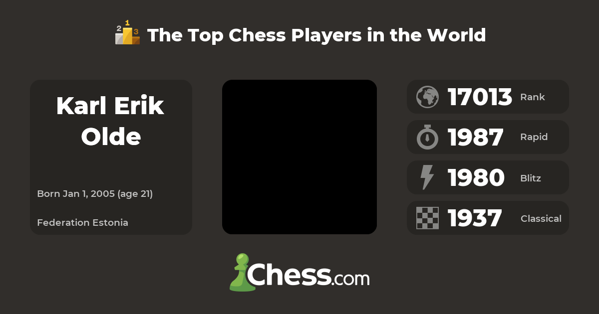 Karl Erik Olde | Top Chess Players - Chess.com