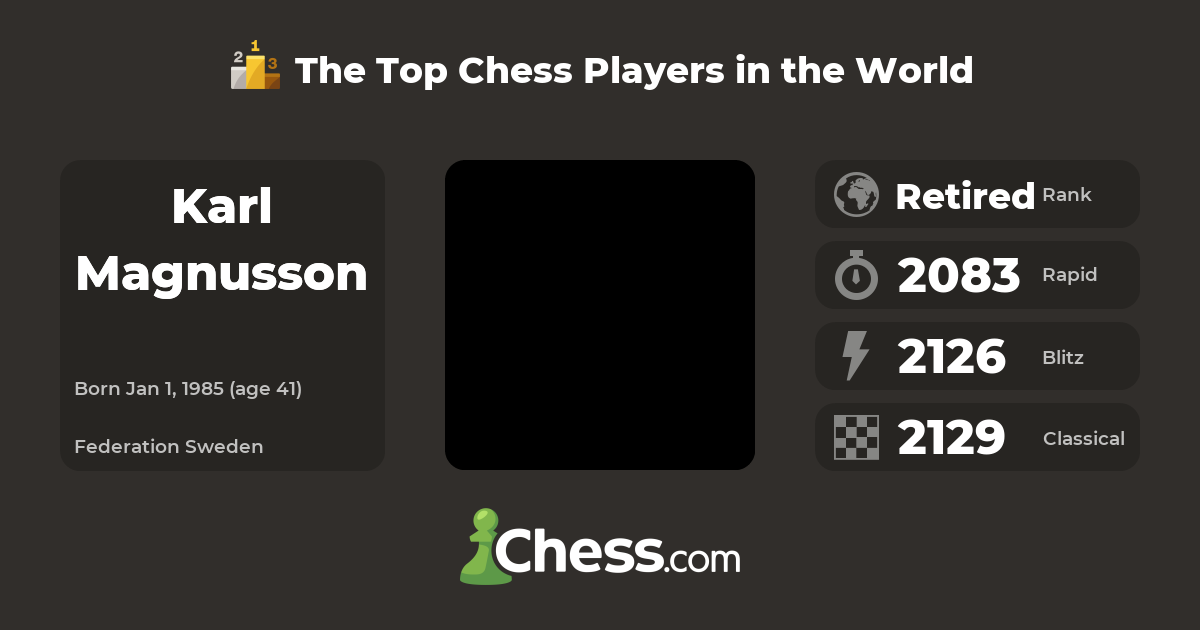 Karl Magnusson | Top Chess Players - Chess.com
