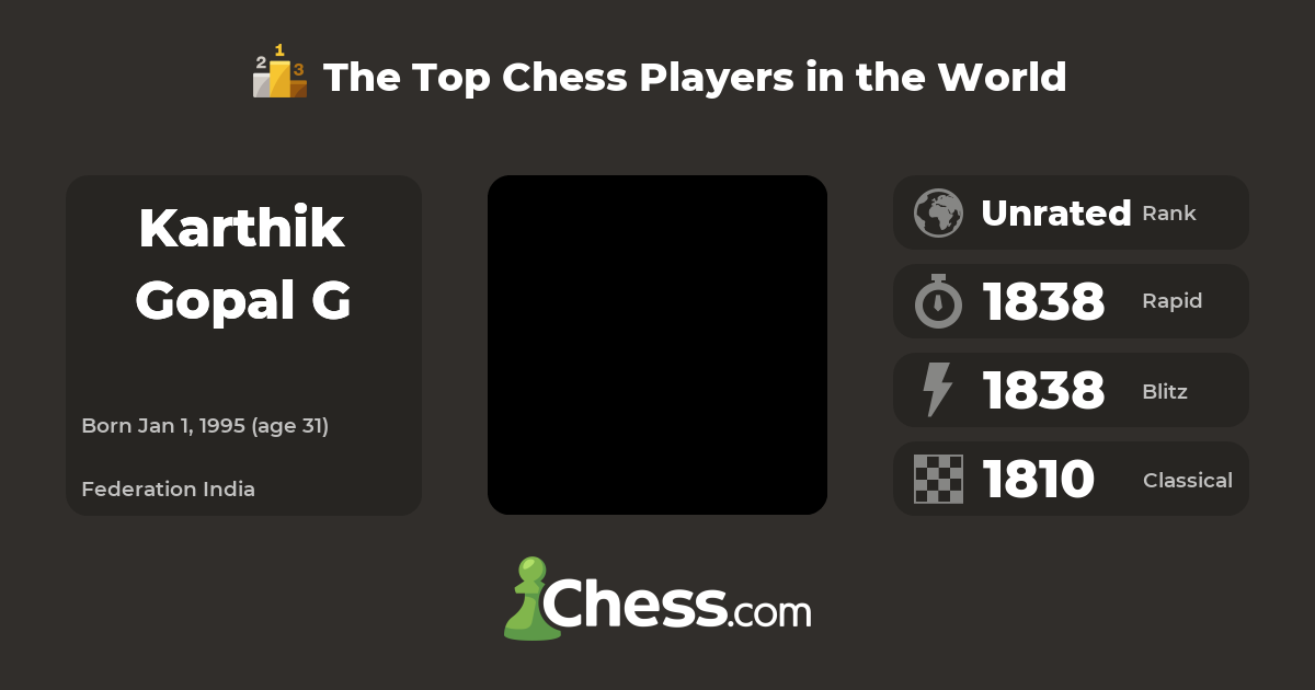 Karthik Gopal G | Top Chess Players - Chess.com