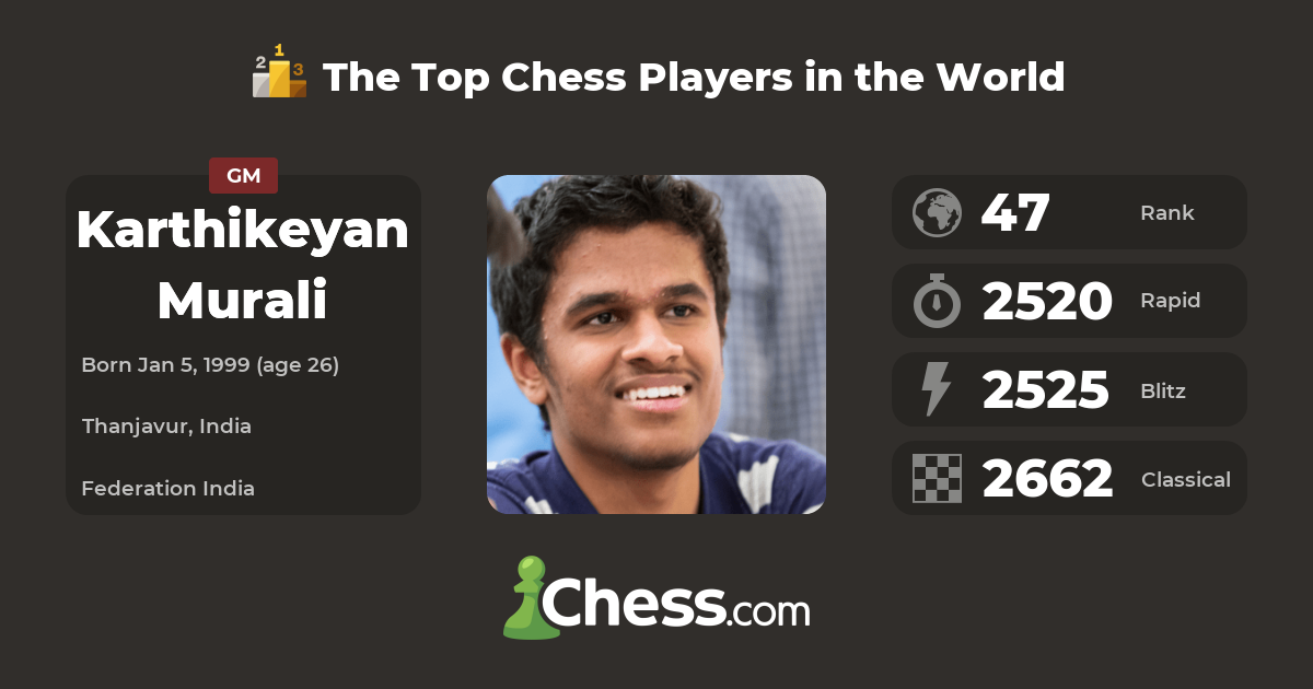 Karthikeyan Murali | Top Chess Players - Chess.com