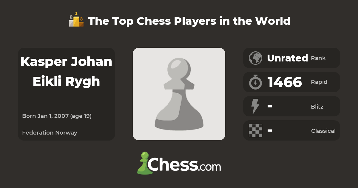 Kasper Johan Eikli Rygh | Top Chess Players - Chess.com