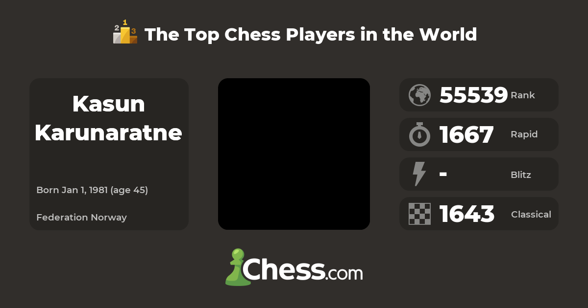 Kasun Karunaratne | Top Chess Players - Chess.com