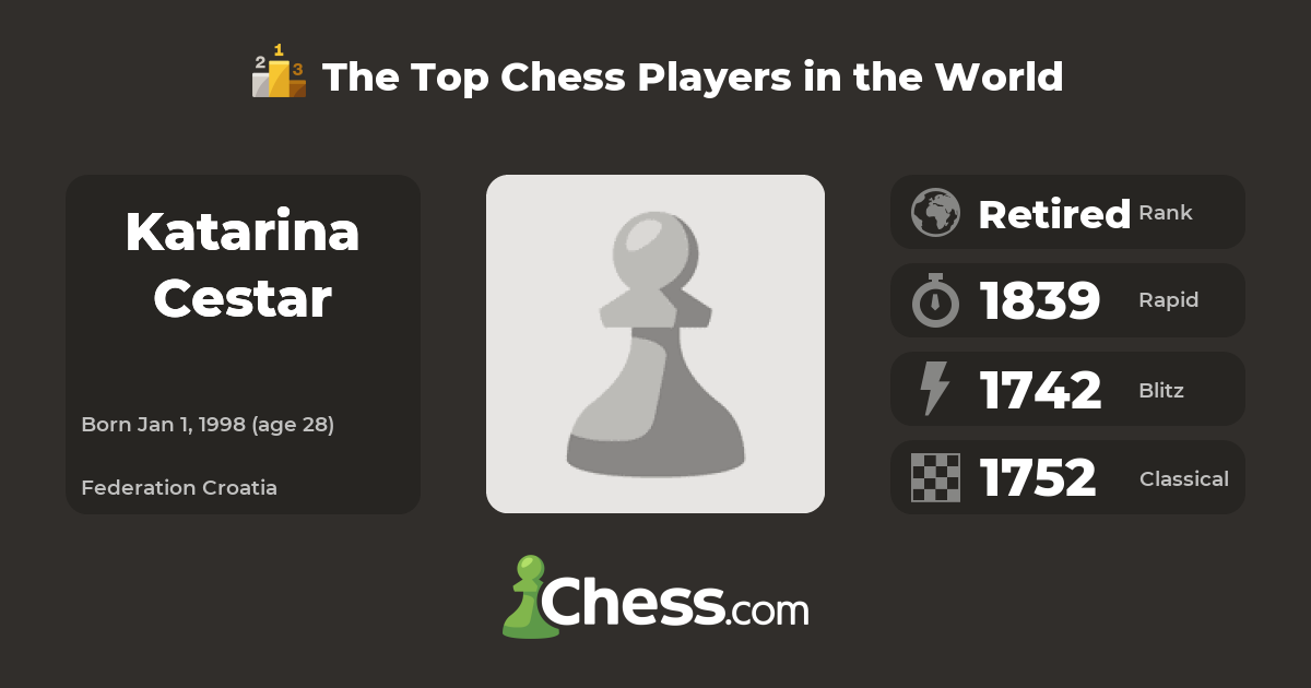 Katarina Cestar | Top Chess Players - Chess.com