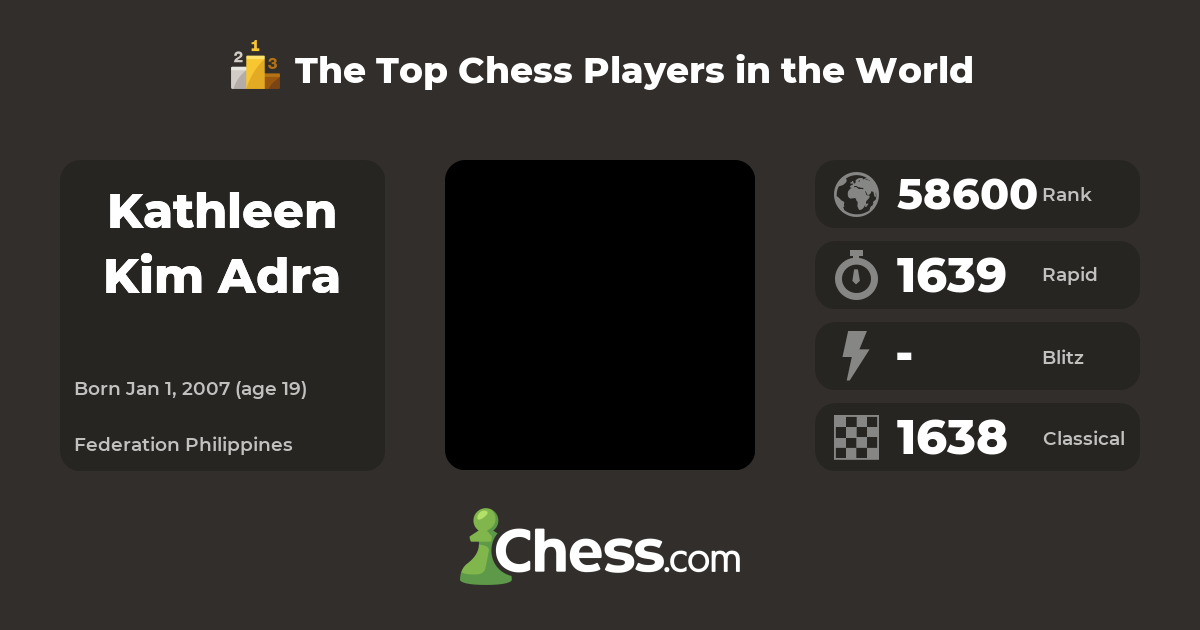 Kathleen Kim Adra | Top Chess Players - Chess.com