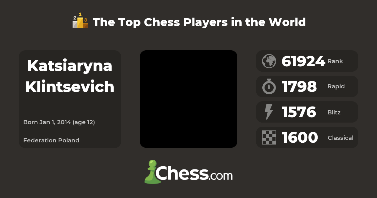Katsiaryna Klintsevich | Top Chess Players - Chess.com