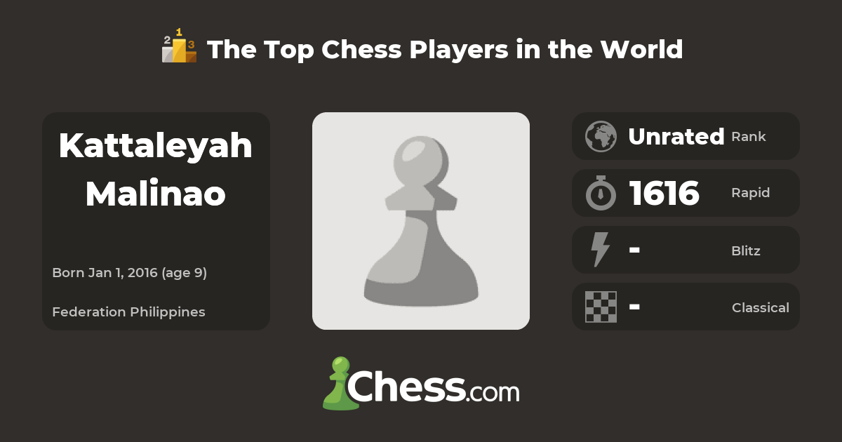 Kattaleyah Malinao | Top Chess Players - Chess.com