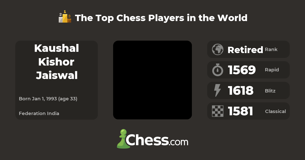 Kaushal Kishor Jaiswal | Top Chess Players - Chess.com