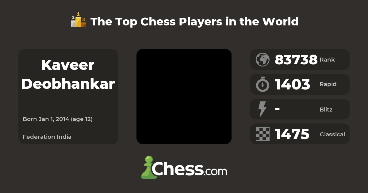 Kaveer Deobhankar | Top Chess Players - Chess.com