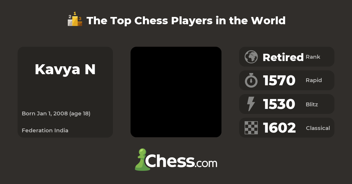 Kavya N | Top Chess Players - Chess.com