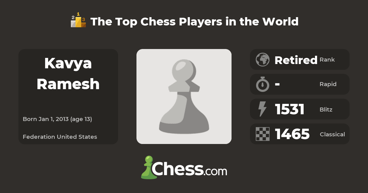 Kavya Ramesh | Top Chess Players - Chess.com