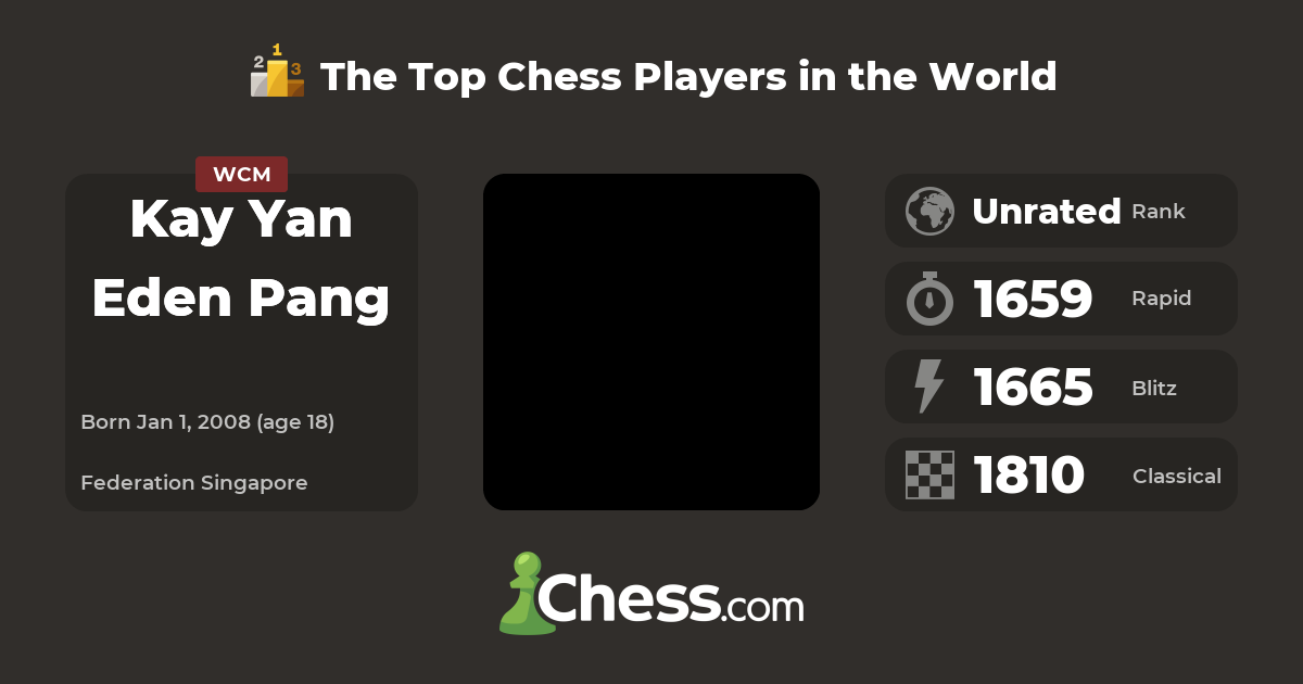 Kay Yan Eden Pang | Top Chess Players - Chess.com