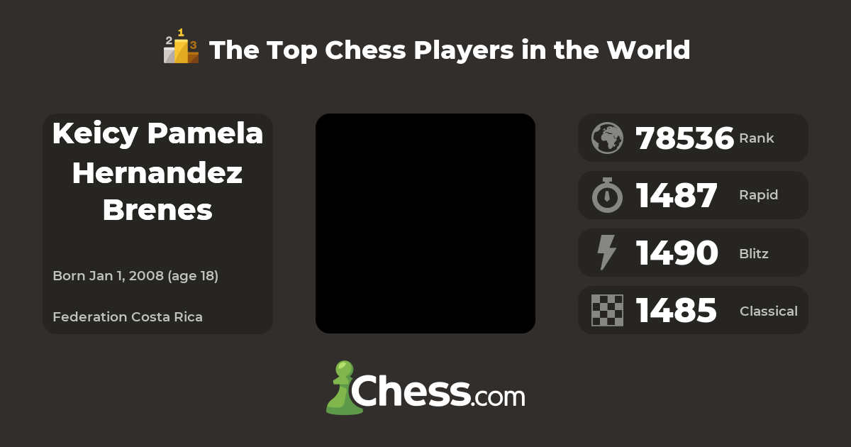 Keicy Pamela Hernandez Brenes | Top Chess Players - Chess.com
