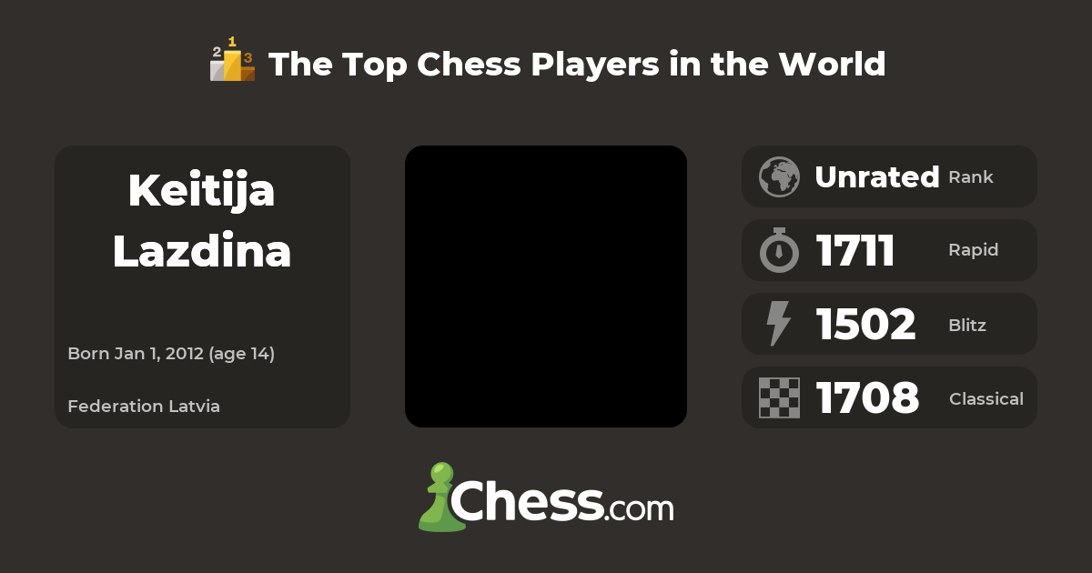 Keitija Lazdina | Top Chess Players - Chess.com