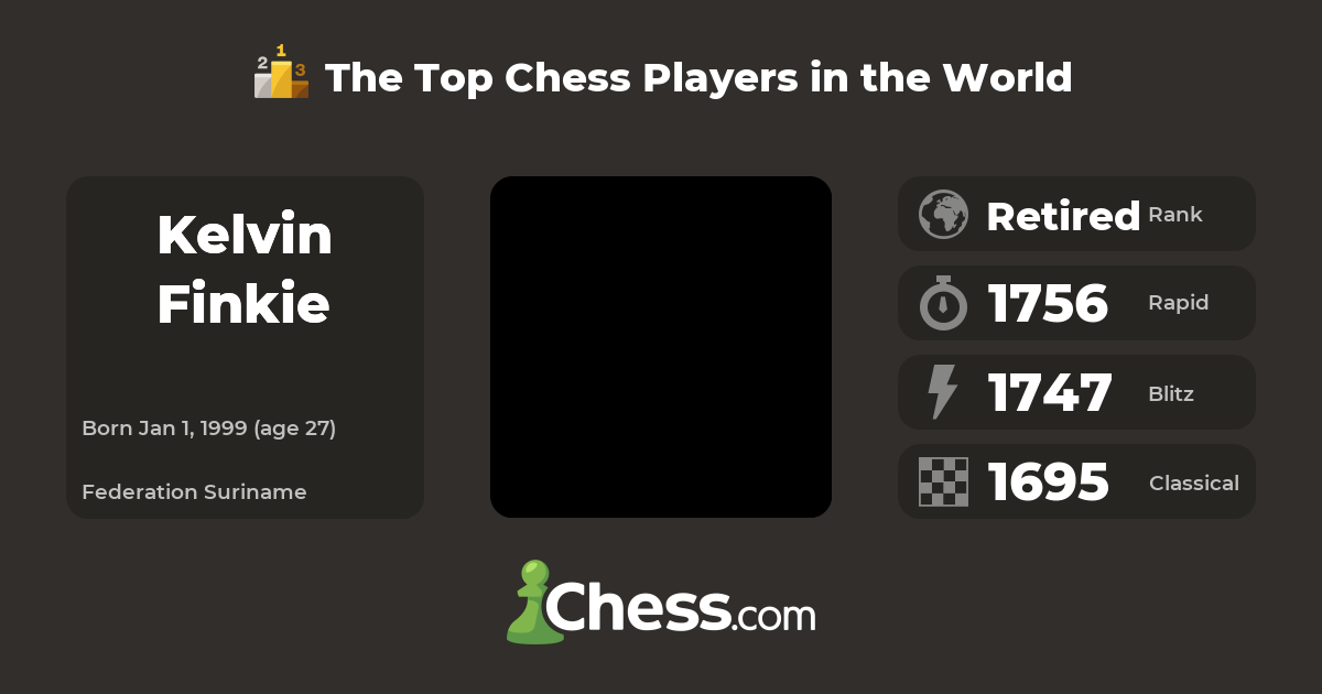 Kelvin Finkie | Top Chess Players - Chess.com