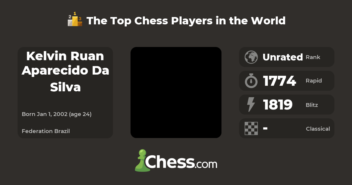 Kelvin Ruan Aparecido Da Silva | Top Chess Players - Chess.com