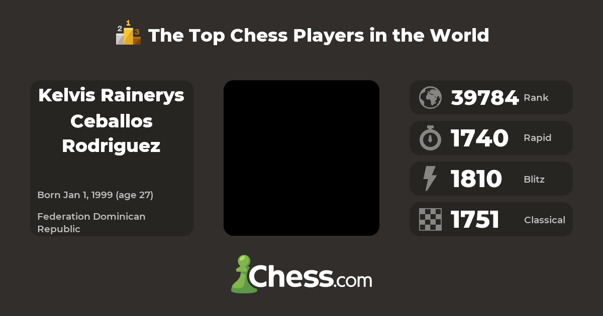 Kelvis Rainerys Ceballos Rodriguez | Top Chess Players - Chess.com