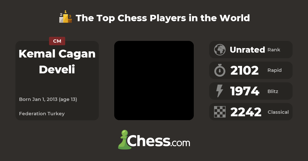 Kemal Cagan Develi | Top Chess Players - Chess.com