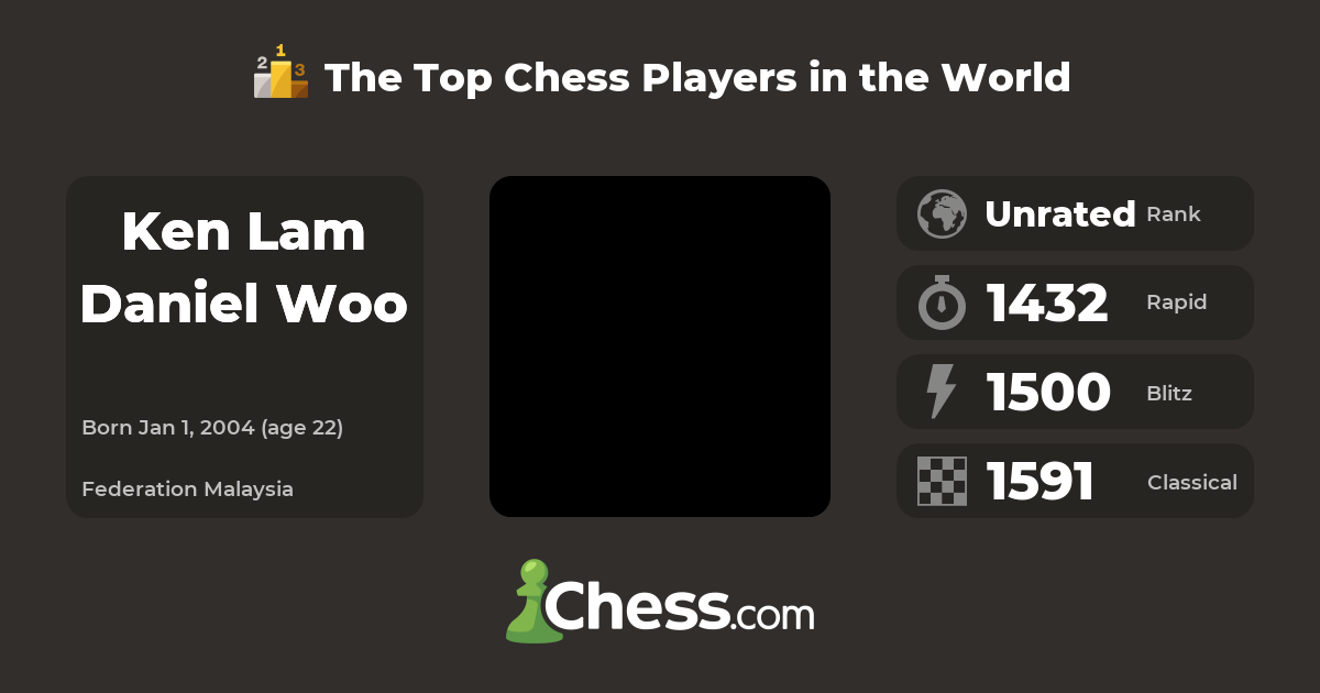 Ken Lam Daniel Woo | Top Chess Players - Chess.com