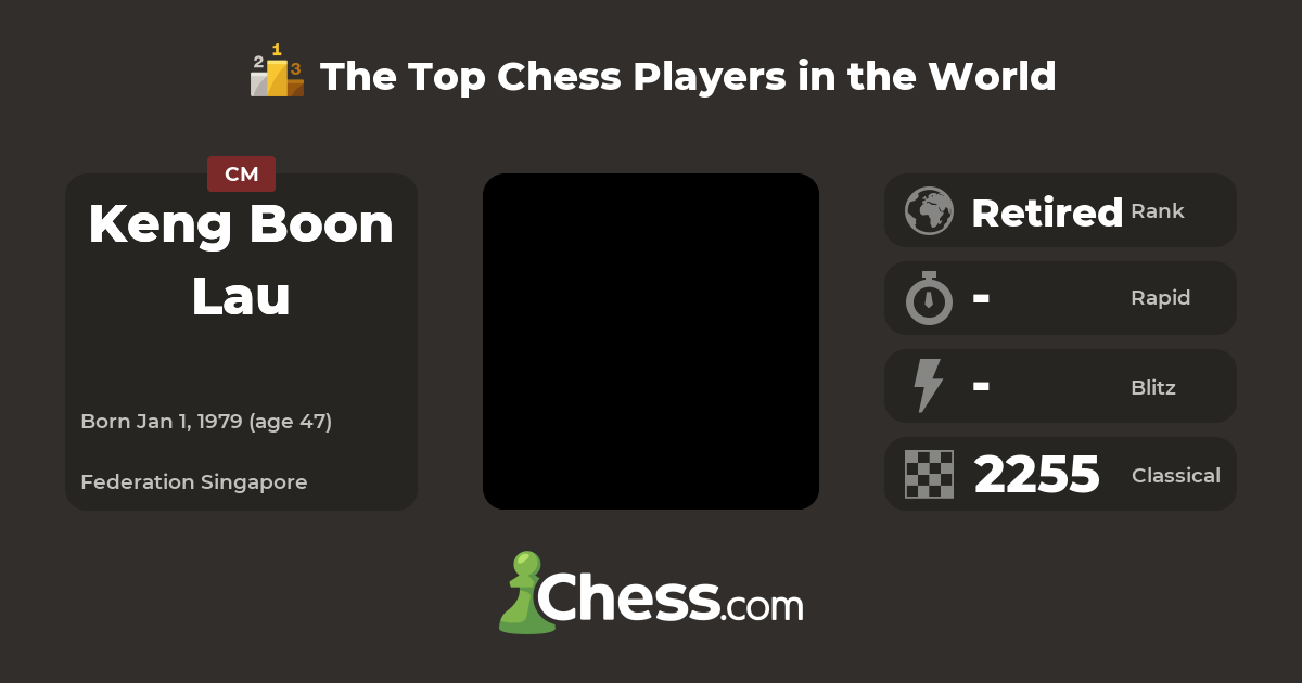 Keng Boon Lau | Top Chess Players - Chess.com