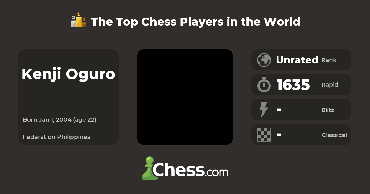 Kenji Oguro | Top Chess Players - Chess.com