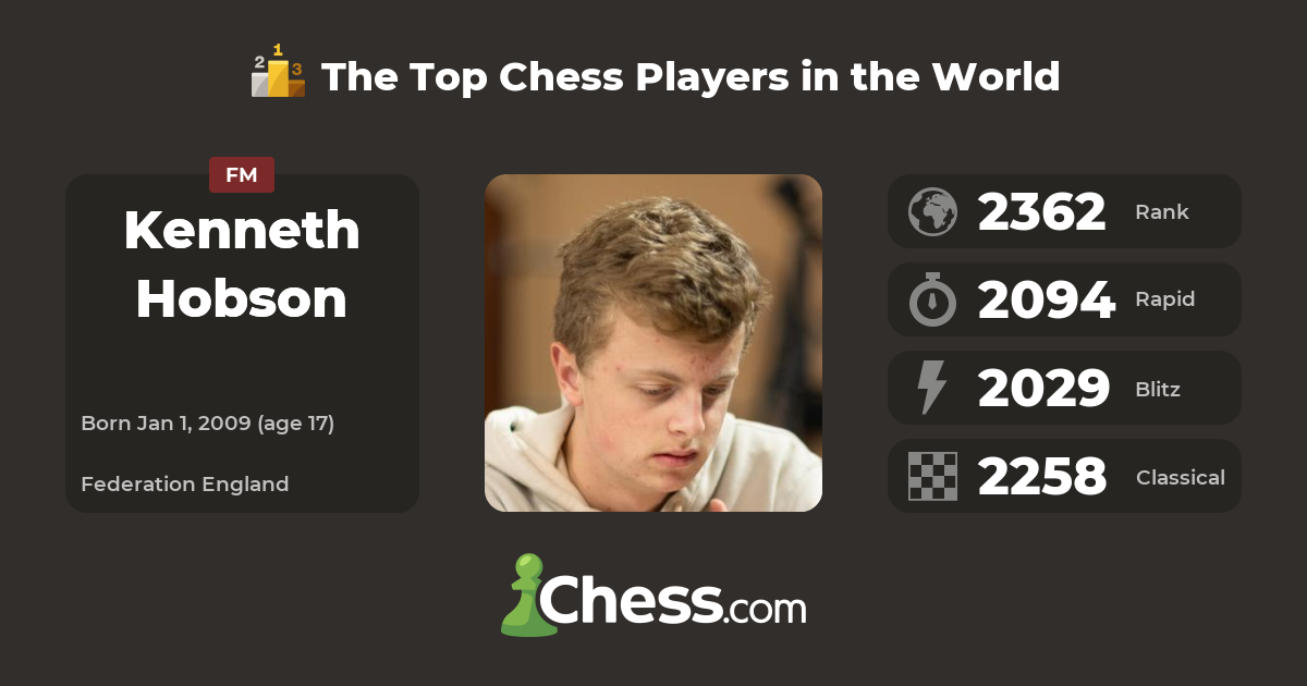 Kenneth Hobson | Top Chess Players - Chess.com