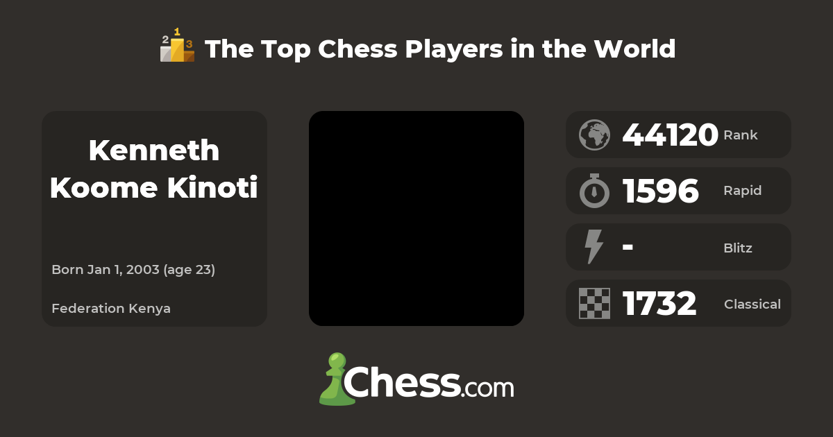 Kenneth Koome Kinoti | Top Chess Players - Chess.com