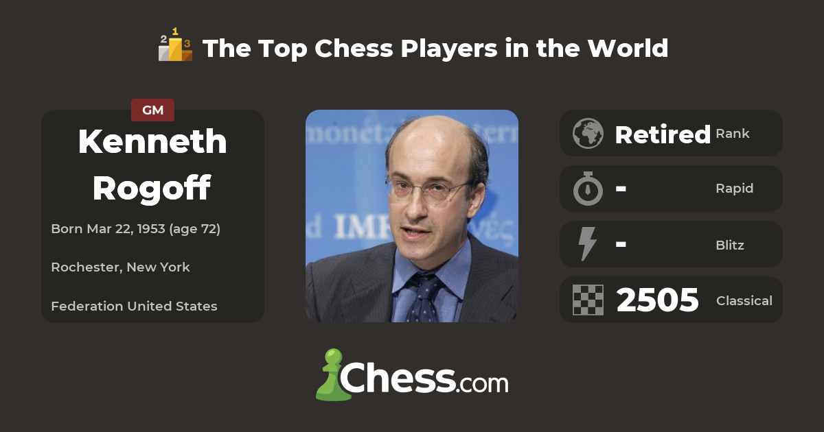 Kenneth Rogoff | Top Chess Players - Chess.com