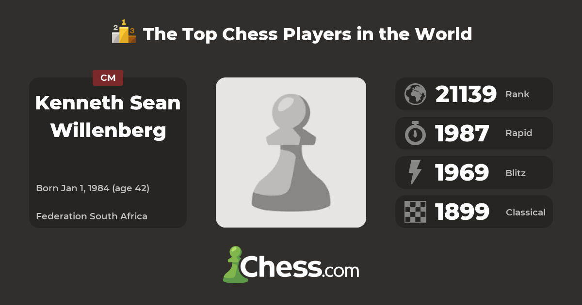 Kenneth Sean Willenberg | Top Chess Players - Chess.com