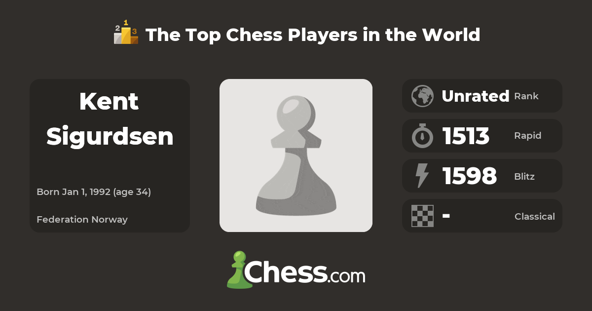 Kent Sigurdsen | Top Chess Players - Chess.com