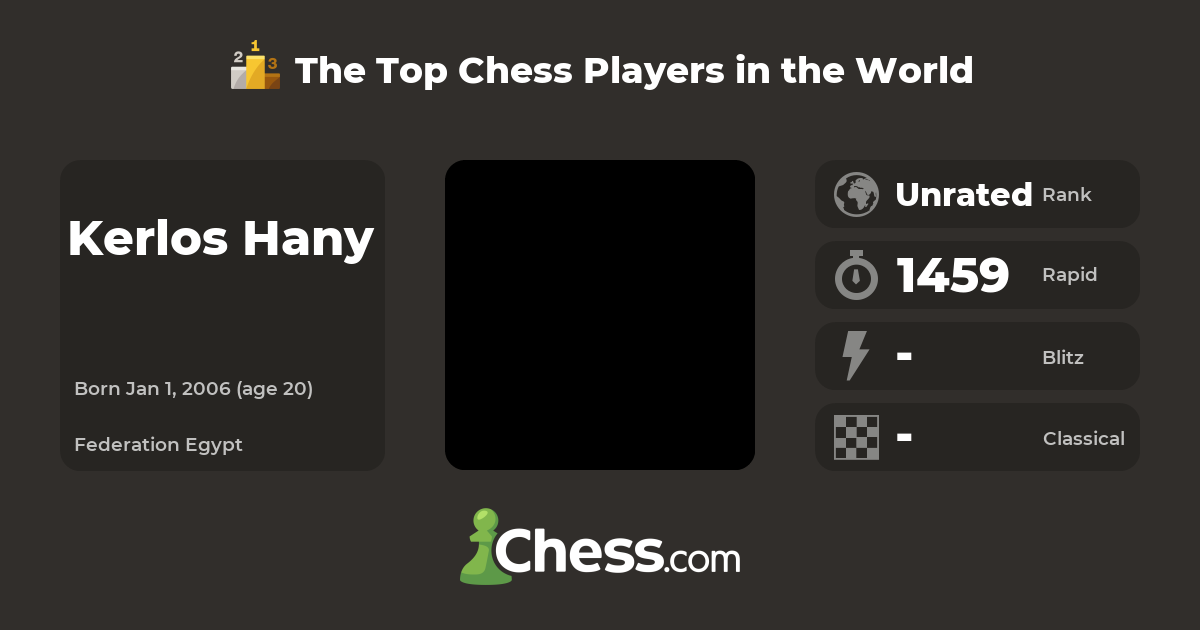Kerlos Hany | Top Chess Players - Chess.com