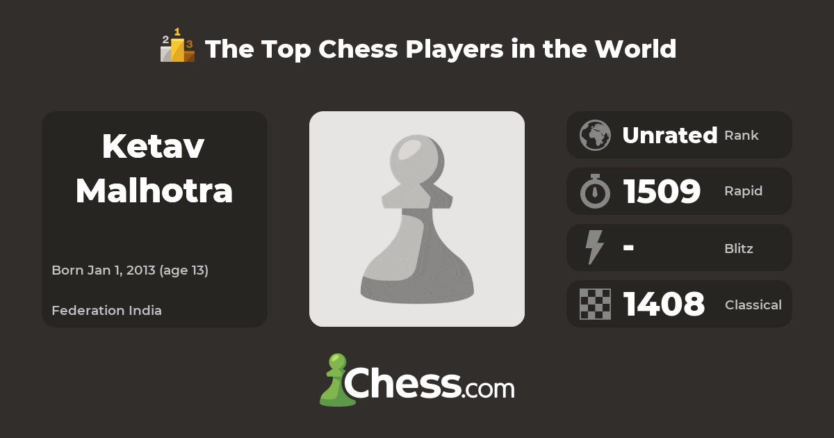 Ketav Malhotra | Top Chess Players - Chess.com