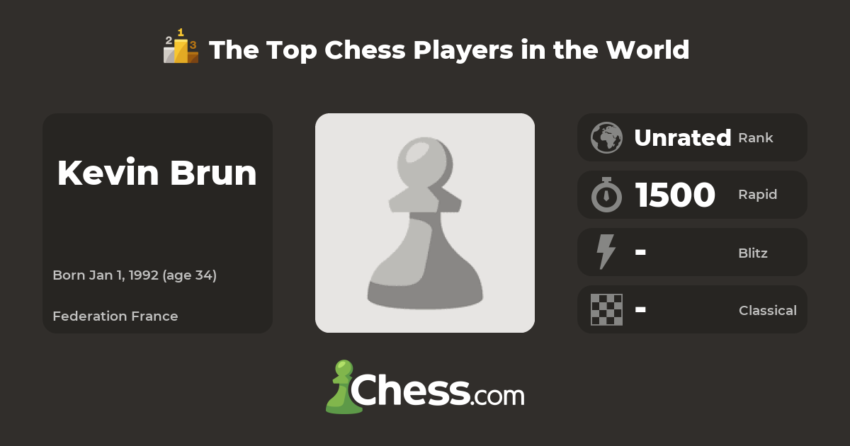 Kevin Brun | Top Chess Players - Chess.com