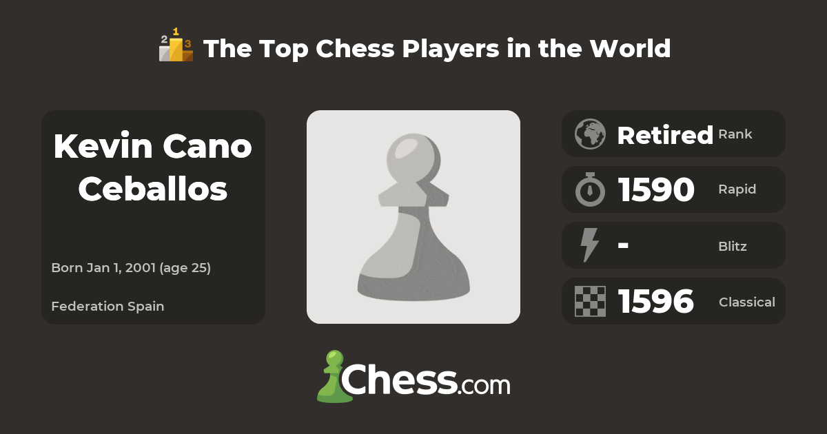 Kevin Cano Ceballos | Top Chess Players - Chess.com