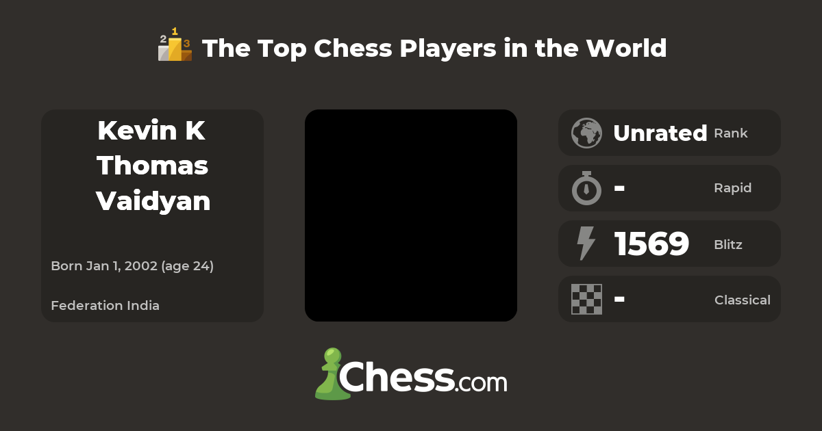 Kevin K Thomas Vaidyan | Top Chess Players - Chess.com