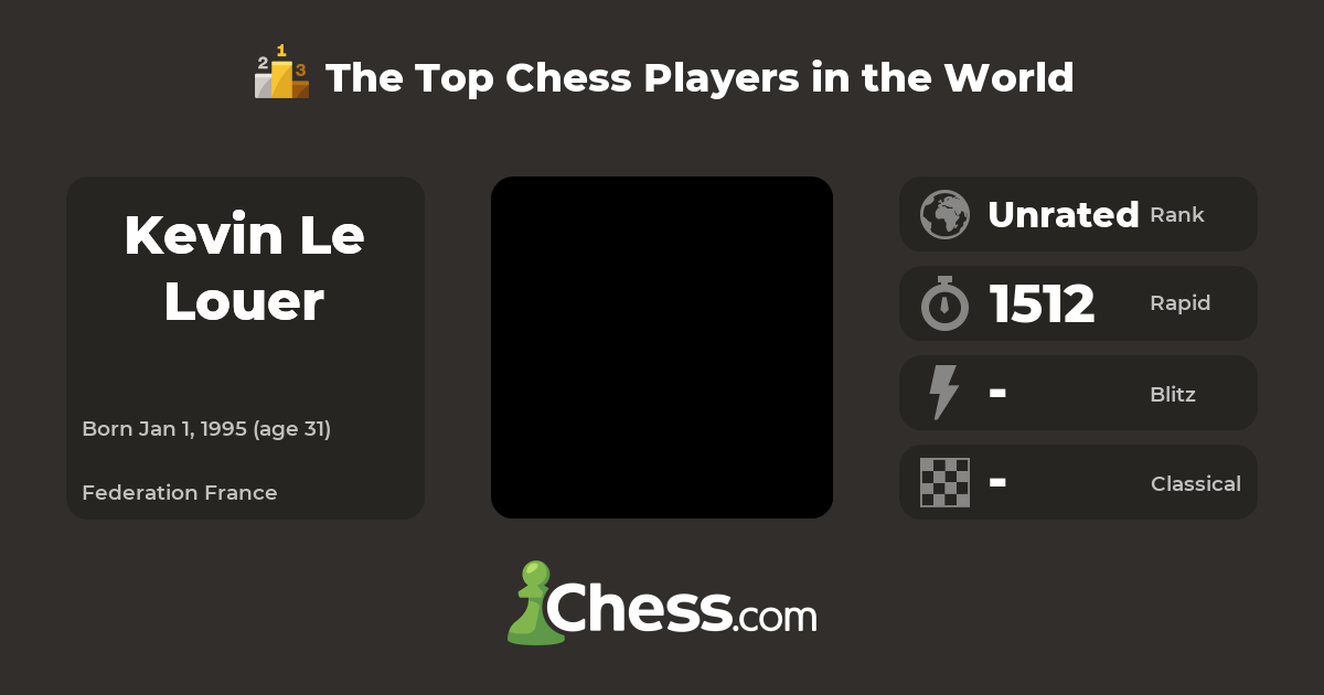 Kevin Le Louer | Top Chess Players - Chess.com