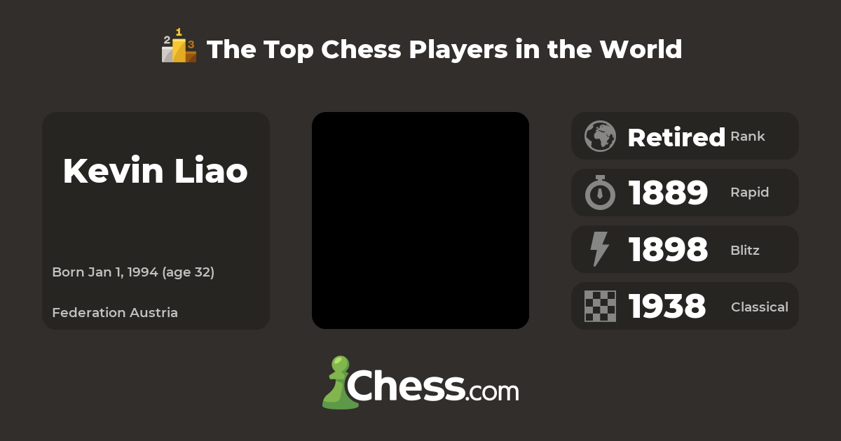 Kevin Liao | Top Chess Players - Chess.com