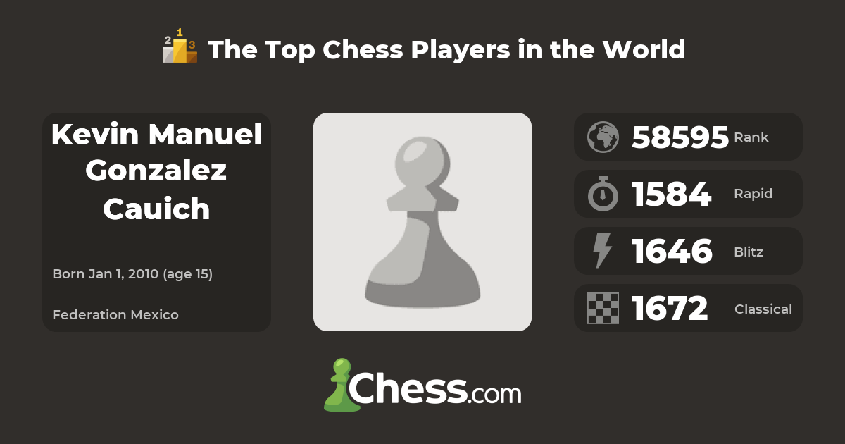 Kevin Manuel Gonzalez Cauich | Top Chess Players - Chess.com