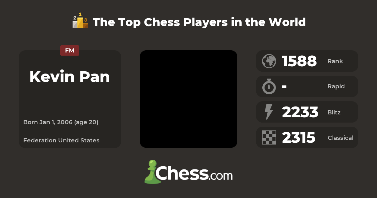 Kevin Pan | Top Chess Players - Chess.com