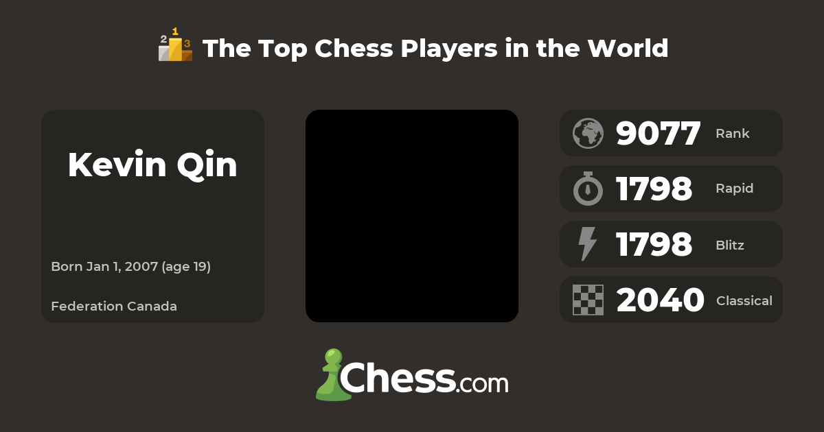 Kevin Qin | Top Chess Players - Chess.com