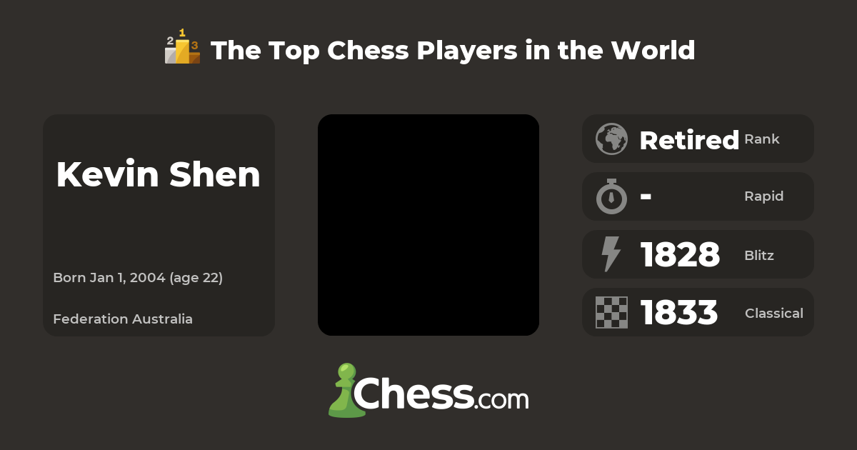 Kevin Shen | Top Chess Players - Chess.com